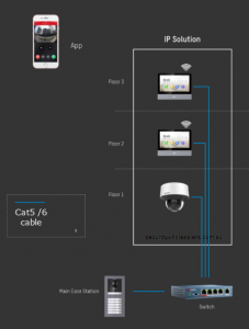 Hikvision Gen2 IP Modular Intercom Kit for Homes (Surface Mount ...