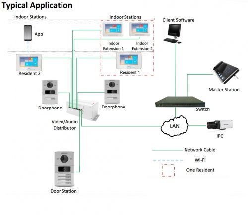 Cabling Diagram Of A Typical Hikvision Ip Intercom Please Security