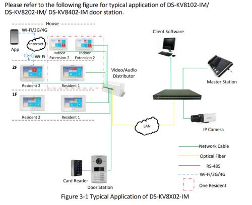 Cabling Diagram Of A Typical Hikvision Ip Intercom Please Security