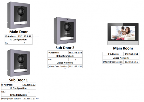 Hikvision 2nd Gen IP Intercom Kit, Door Station, Keypad Module ...