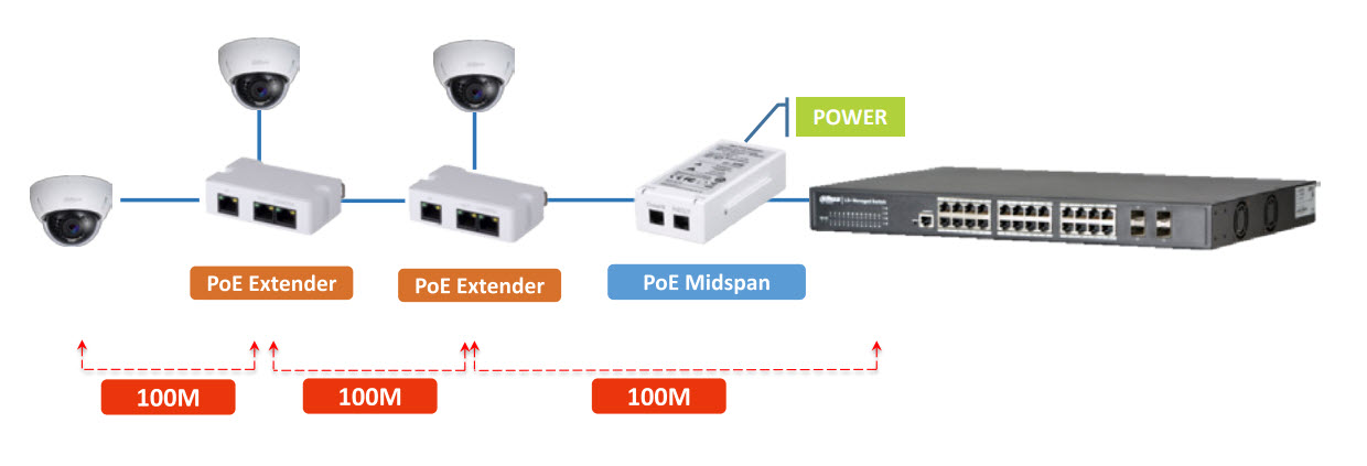 Dahua DH-PFT1200 Hi Poe Midspan Injector – SecurityAustralia