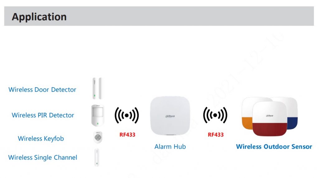 Dahua DHI-ARA13-W2 Wireless Outdoor Siren - Security Wholesalers