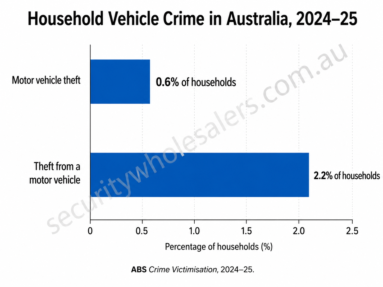 2026 Car Theft Statistics Australia: Vehicle Theft, Driveway Break-Ins ...