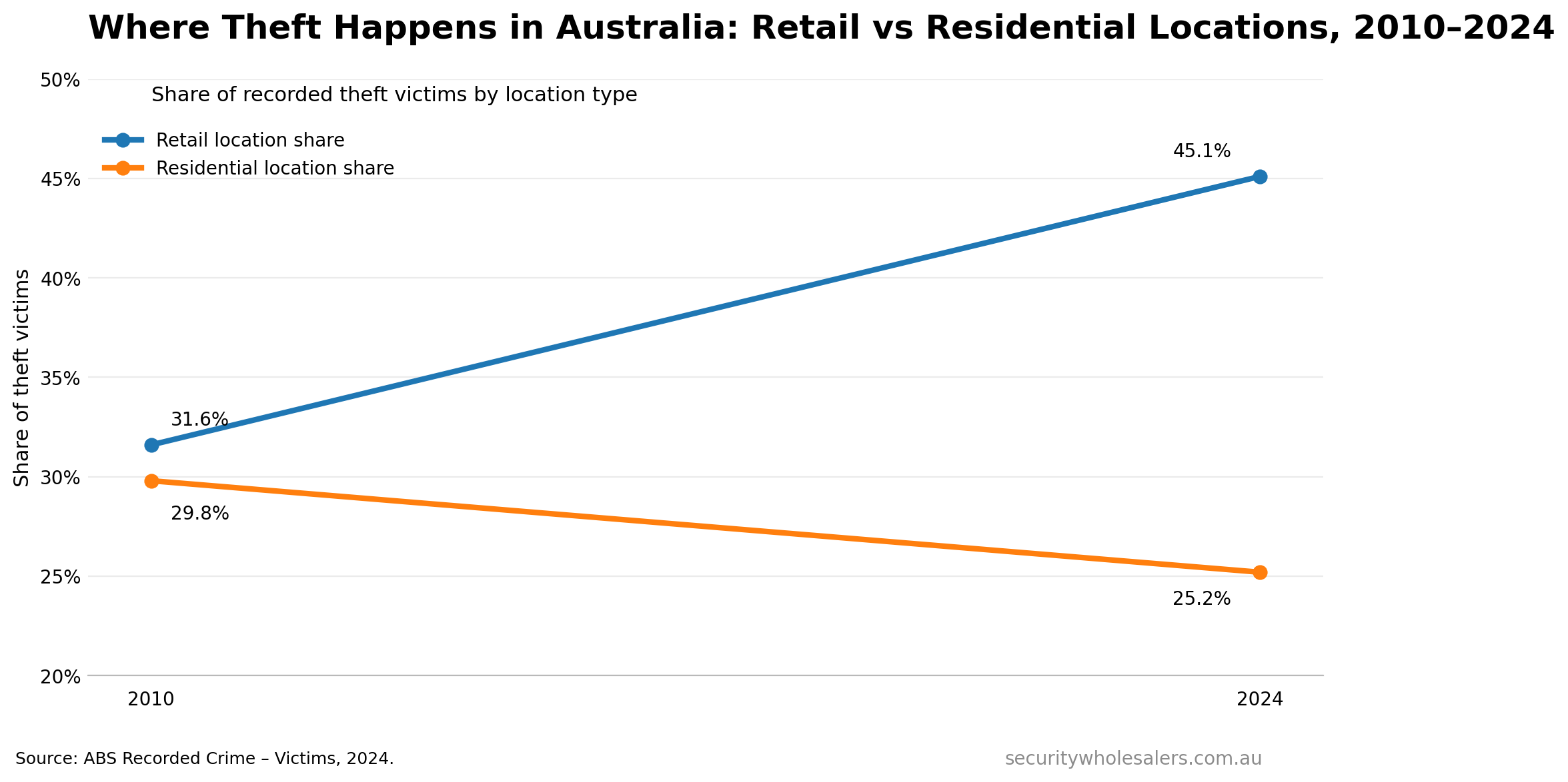 2026 Retail Theft Statistics Australia: Shoplifting, Store Theft ...